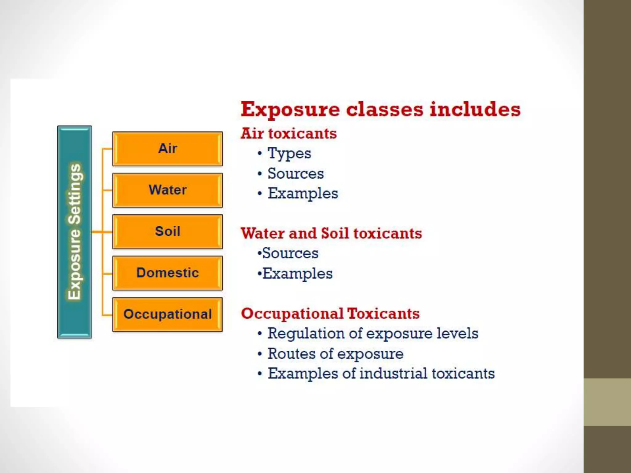 Types of Toxicants - exposure class | PPTX