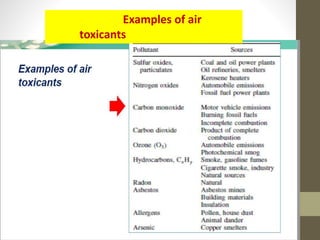 Types of Toxicants - exposure class | PPTX