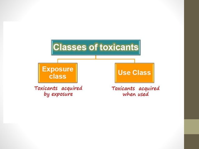 Types of Toxicants - exposure class | PPTX
