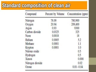 Types of Toxicants - exposure class | PPTX