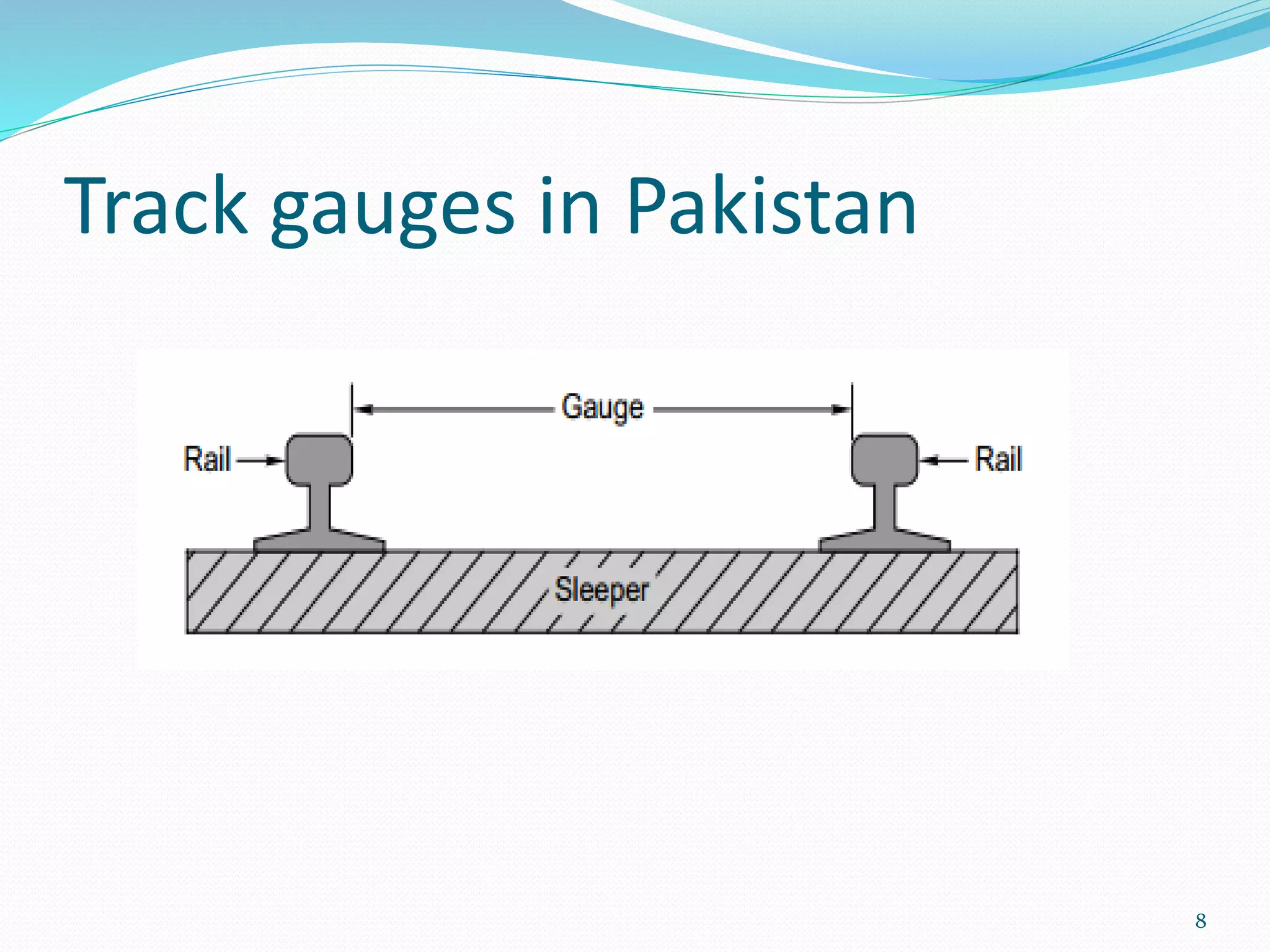 Types of tracks in pakistan | PPTX
