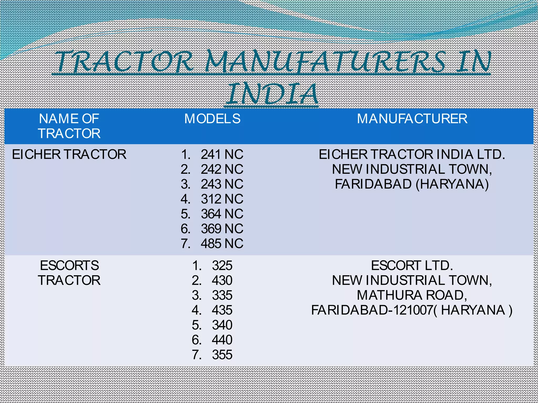 Types of tractors | PPT