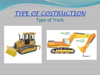 Types of tractors | PPT