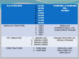 Types of tractors | PPT