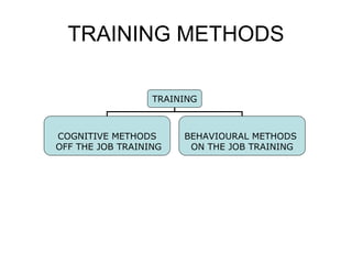 Types Of Trainig1 | PPT