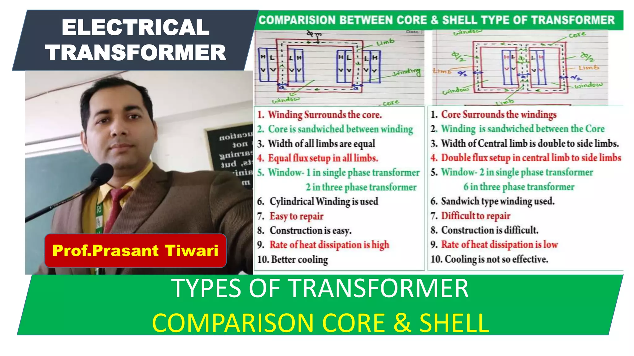 TYPES OF TRANSFORMER ,COMPARISON BETWEEN CORE AND SHELL |DAY4||IN HINDI ...