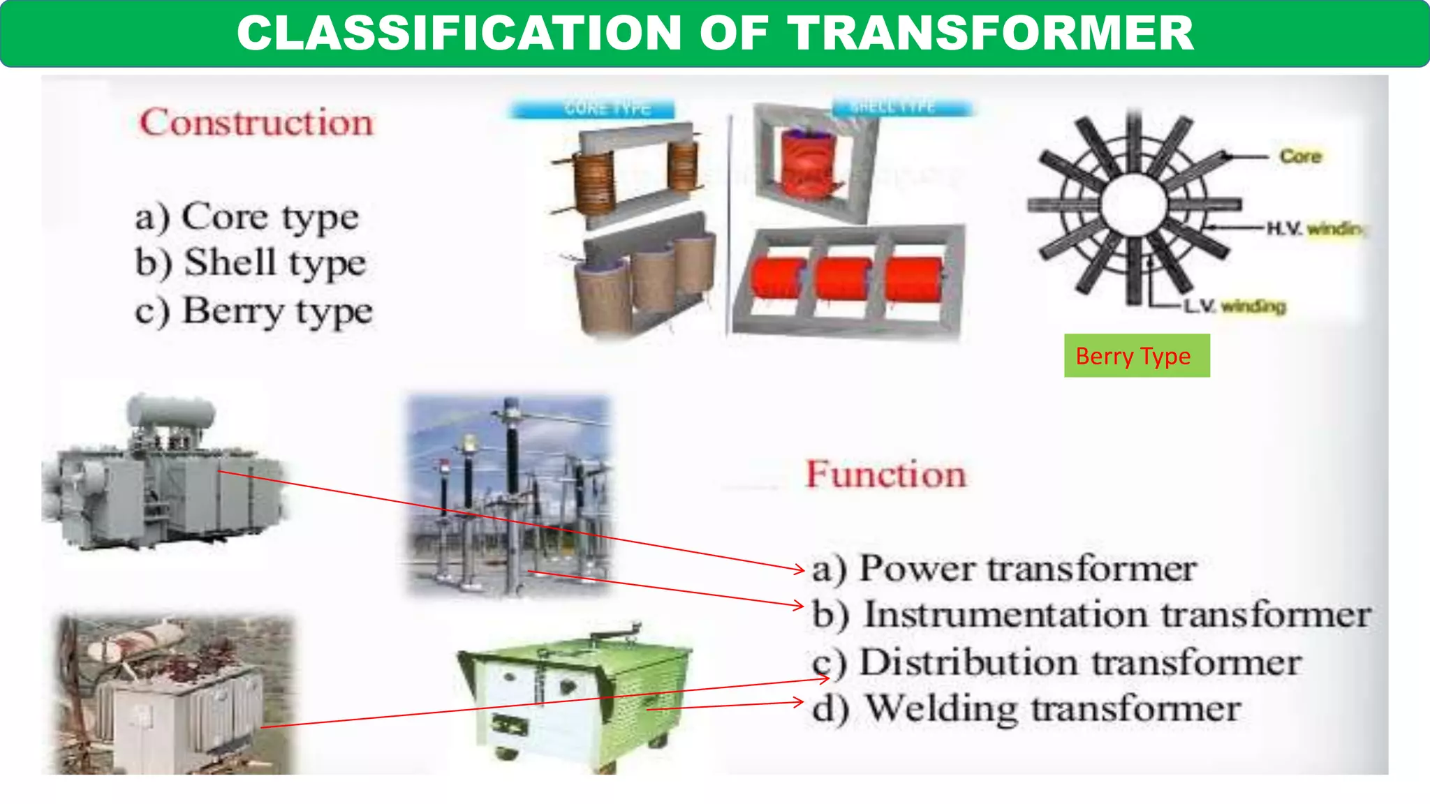 TYPES OF TRANSFORMER ,COMPARISON BETWEEN CORE AND SHELL |DAY4||IN HINDI ...