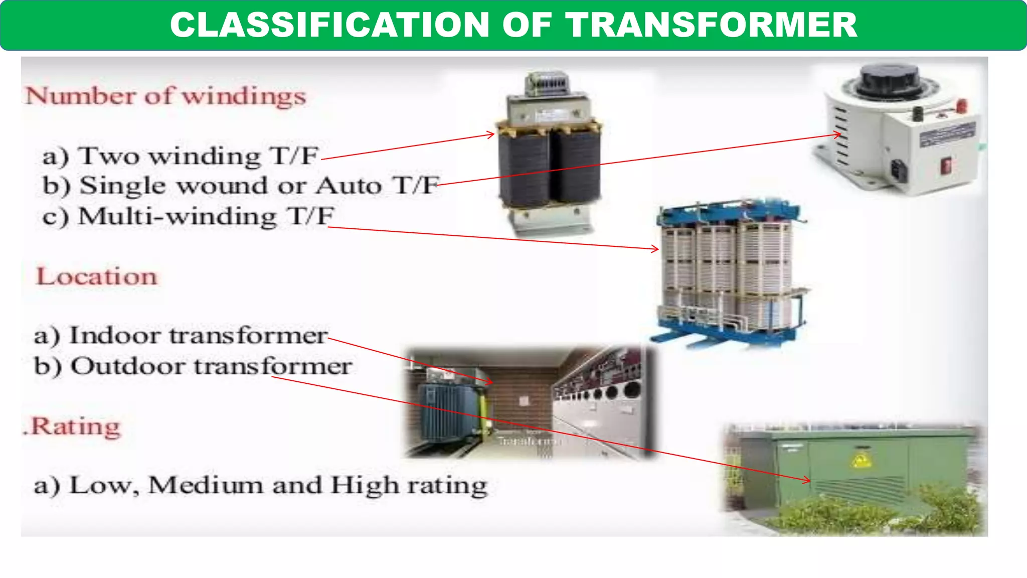 TYPES OF TRANSFORMER ,COMPARISON BETWEEN CORE AND SHELL |DAY4||IN HINDI ...