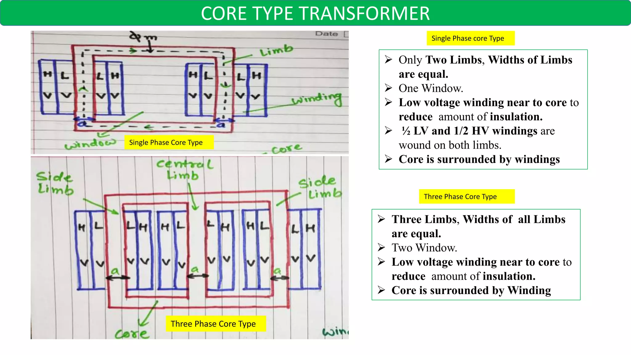 TYPES OF TRANSFORMER ,COMPARISON BETWEEN CORE AND SHELL |DAY4||IN HINDI ...