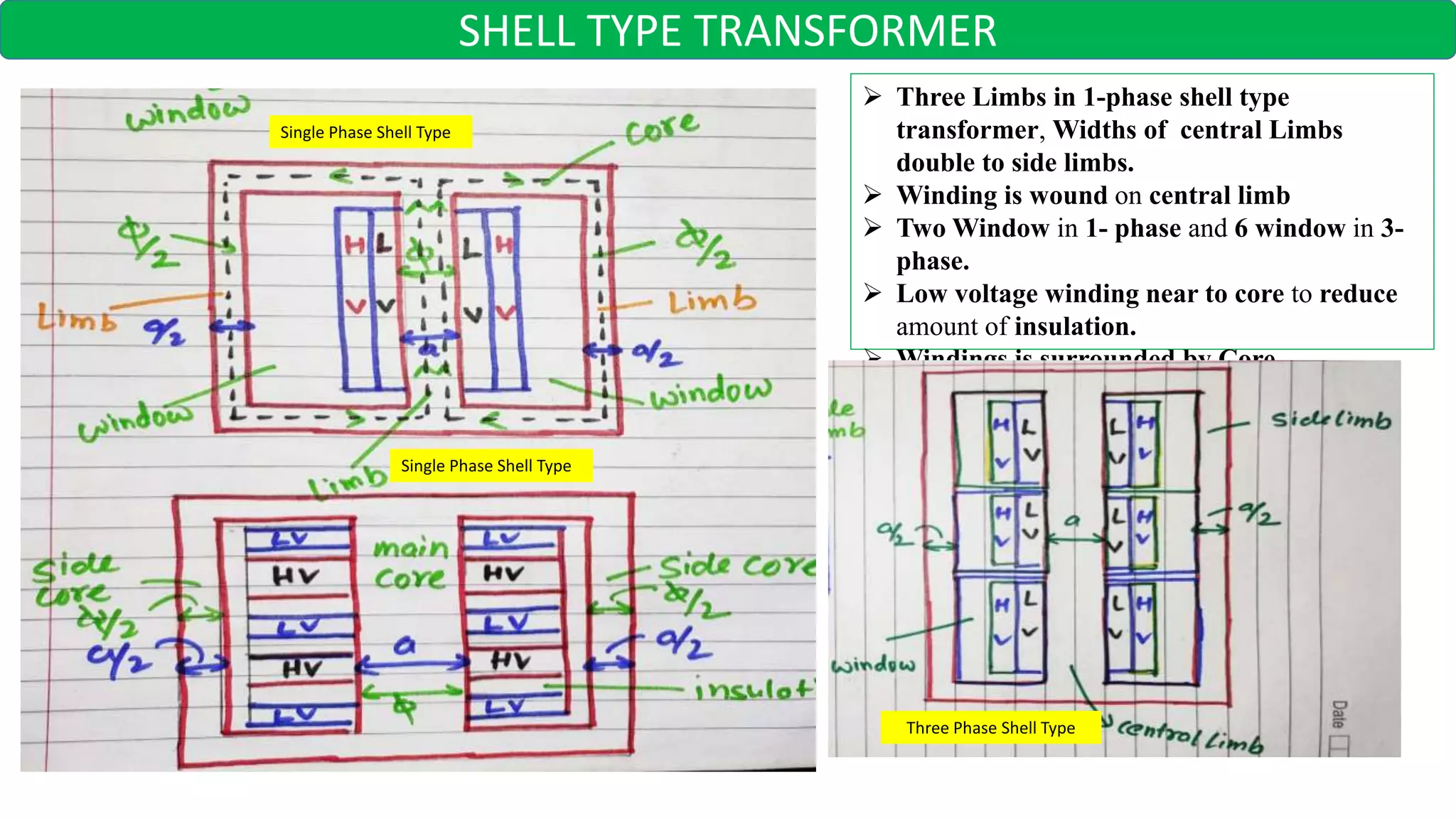 TYPES OF TRANSFORMER ,COMPARISON BETWEEN CORE AND SHELL |DAY4||IN HINDI ...
