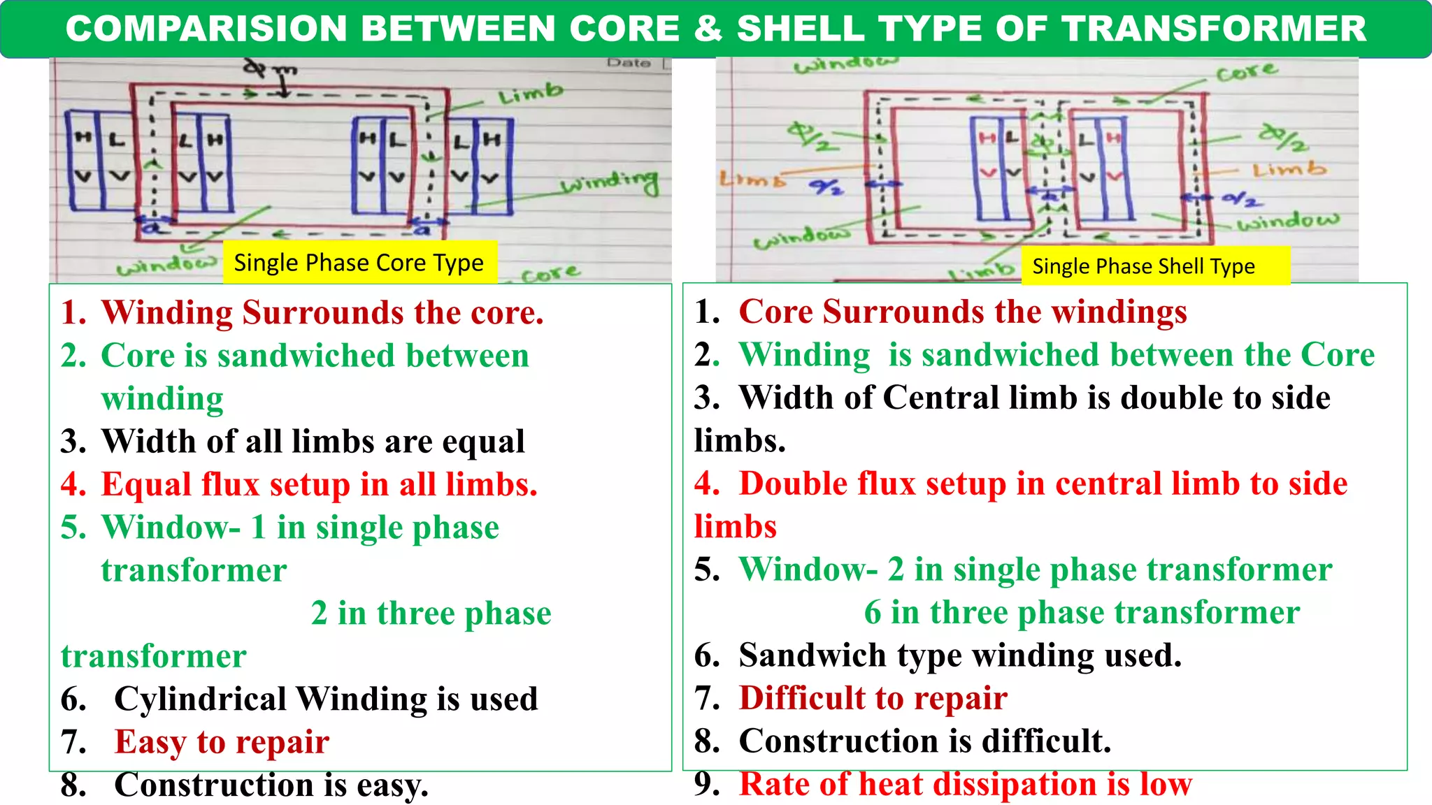 TYPES OF TRANSFORMER ,COMPARISON BETWEEN CORE AND SHELL |DAY4||IN HINDI ...