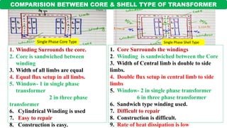 TYPES OF TRANSFORMER ,COMPARISON BETWEEN CORE AND SHELL |DAY4||IN HINDI ...
