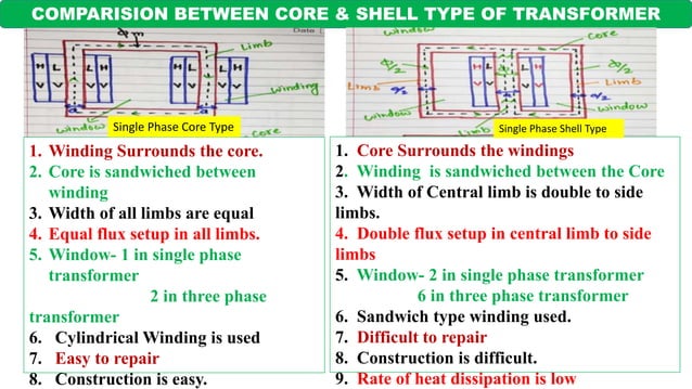 TYPES OF TRANSFORMER ,COMPARISON BETWEEN CORE AND SHELL |DAY4||IN HINDI ...