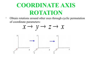 TYPES OF TRANSFORMATIONS IN COMPUTER GRAPHICS.pptx