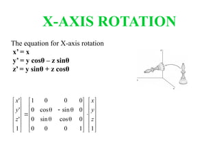 TYPES OF TRANSFORMATIONS IN COMPUTER GRAPHICS.pptx
