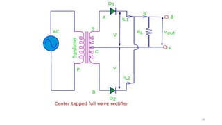 types of transformers | transformers classification | PPTX