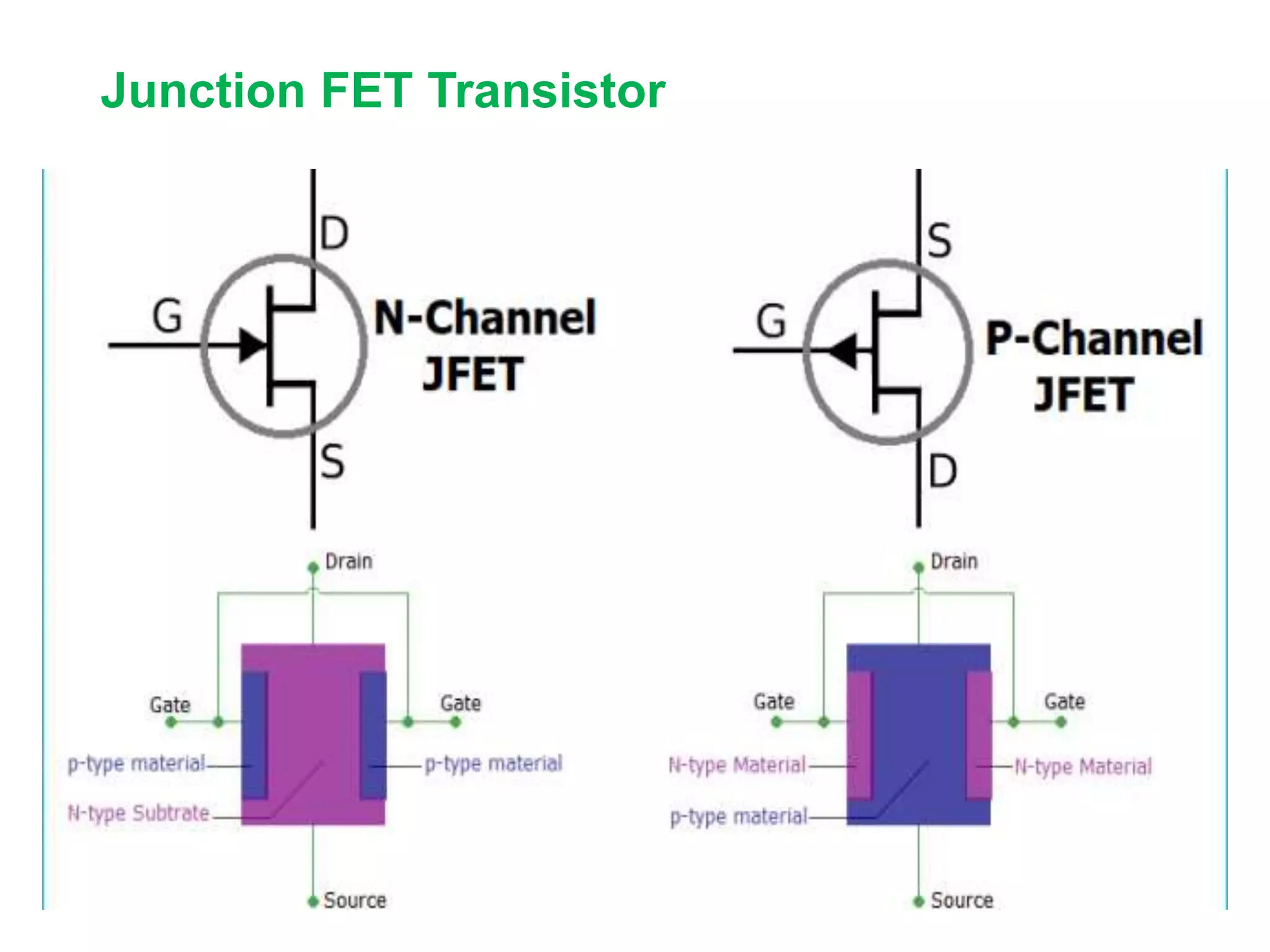 Types of transistors | PPT