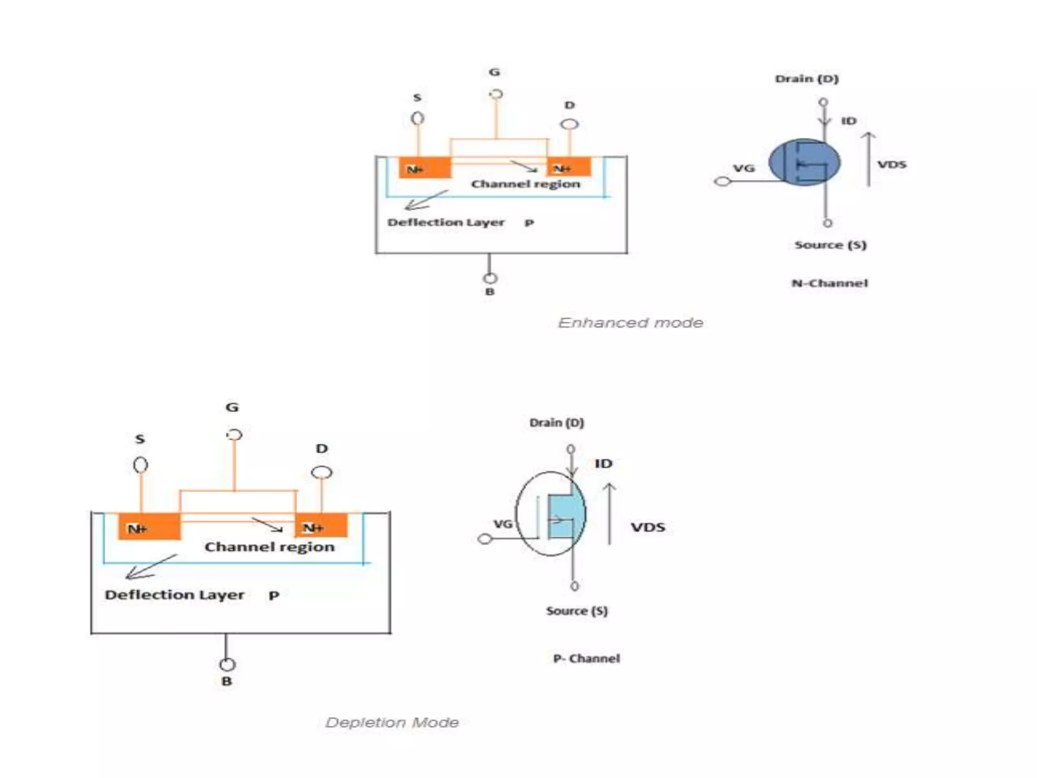 Types of transistors | PPT