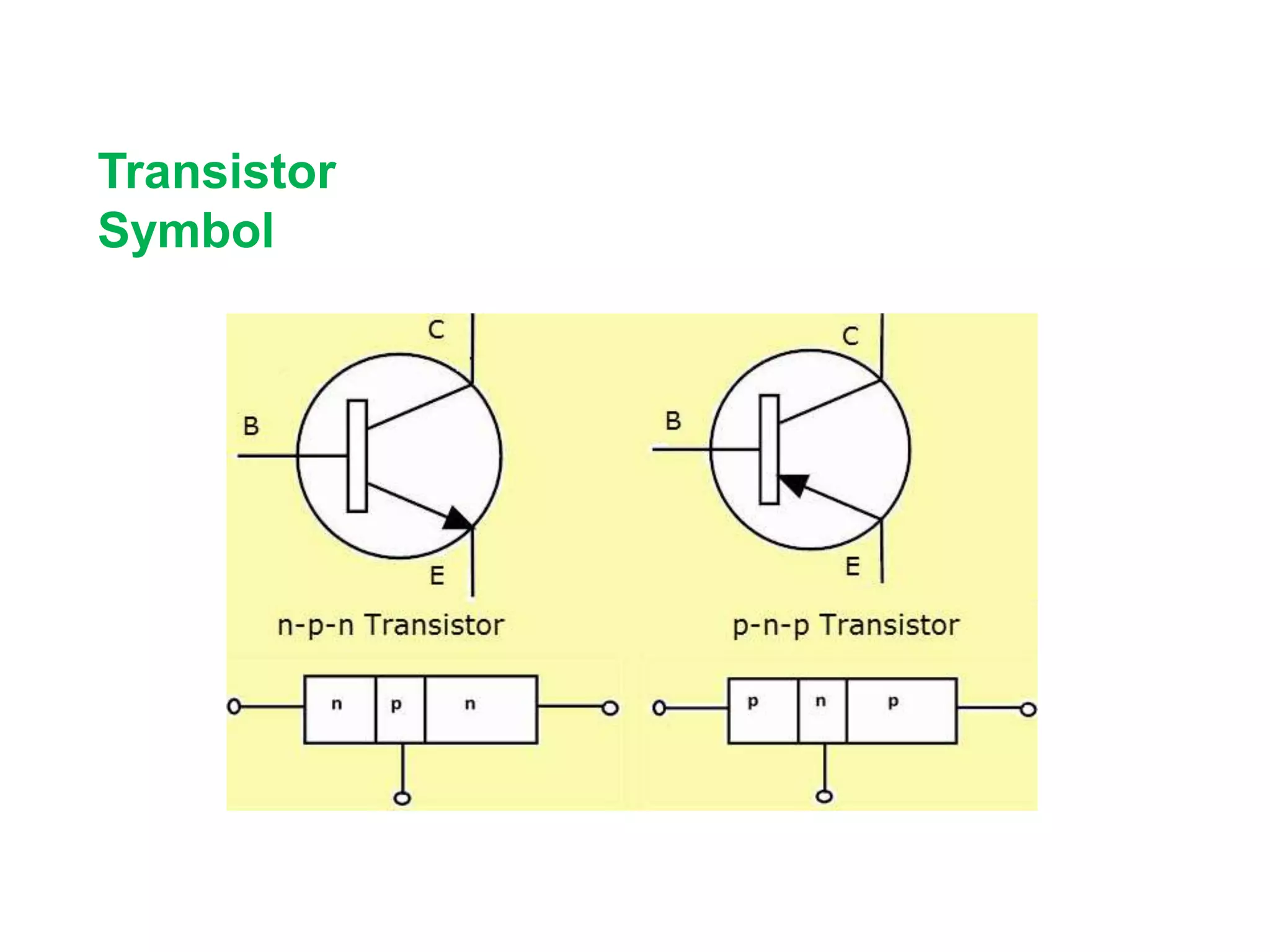 Types of transistors | PPT