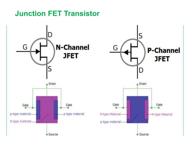 Types of transistors | PPT