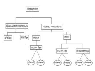 Types of transistors | PPT