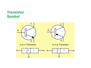 Types of transistors | PPT