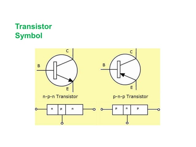 Types of transistors | PPT
