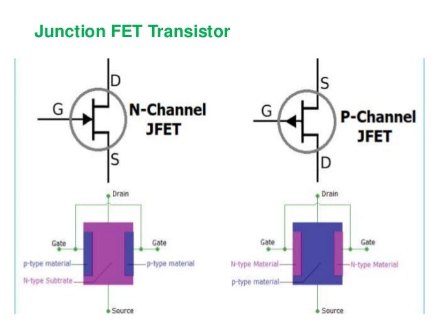 Types of transistors