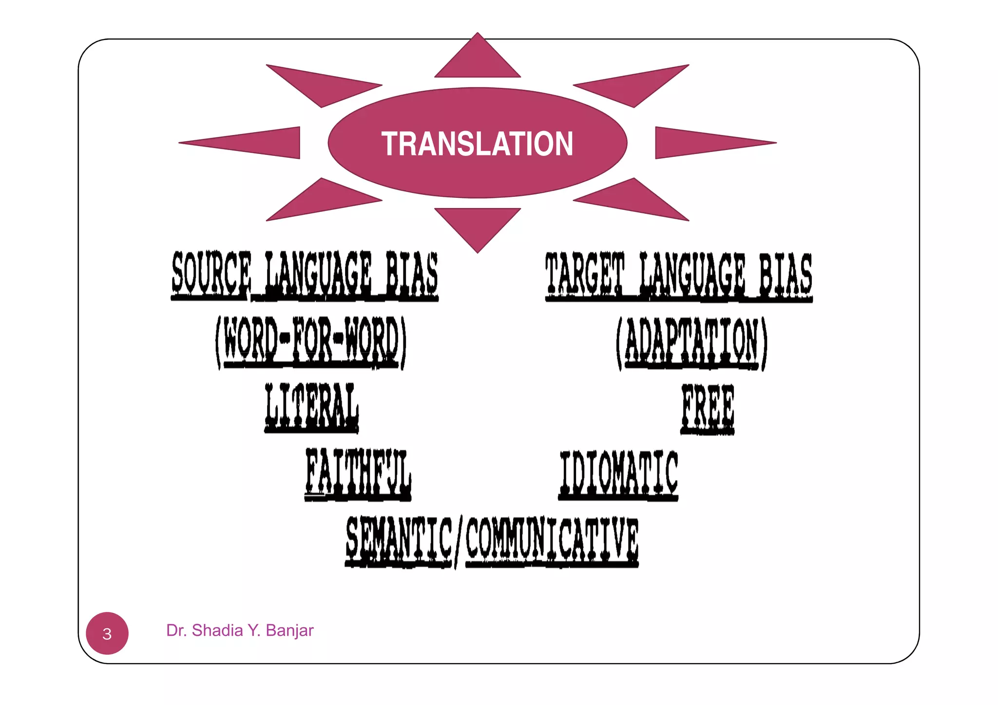 Types of Translation, By Dr. Shadia Yousef Banjar | PPT