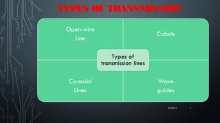 Types of transmission lines | PPT