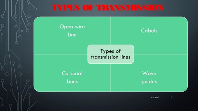 Types of transmission lines | PPT