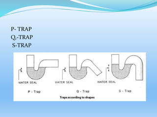 Nahani Trap Diagram