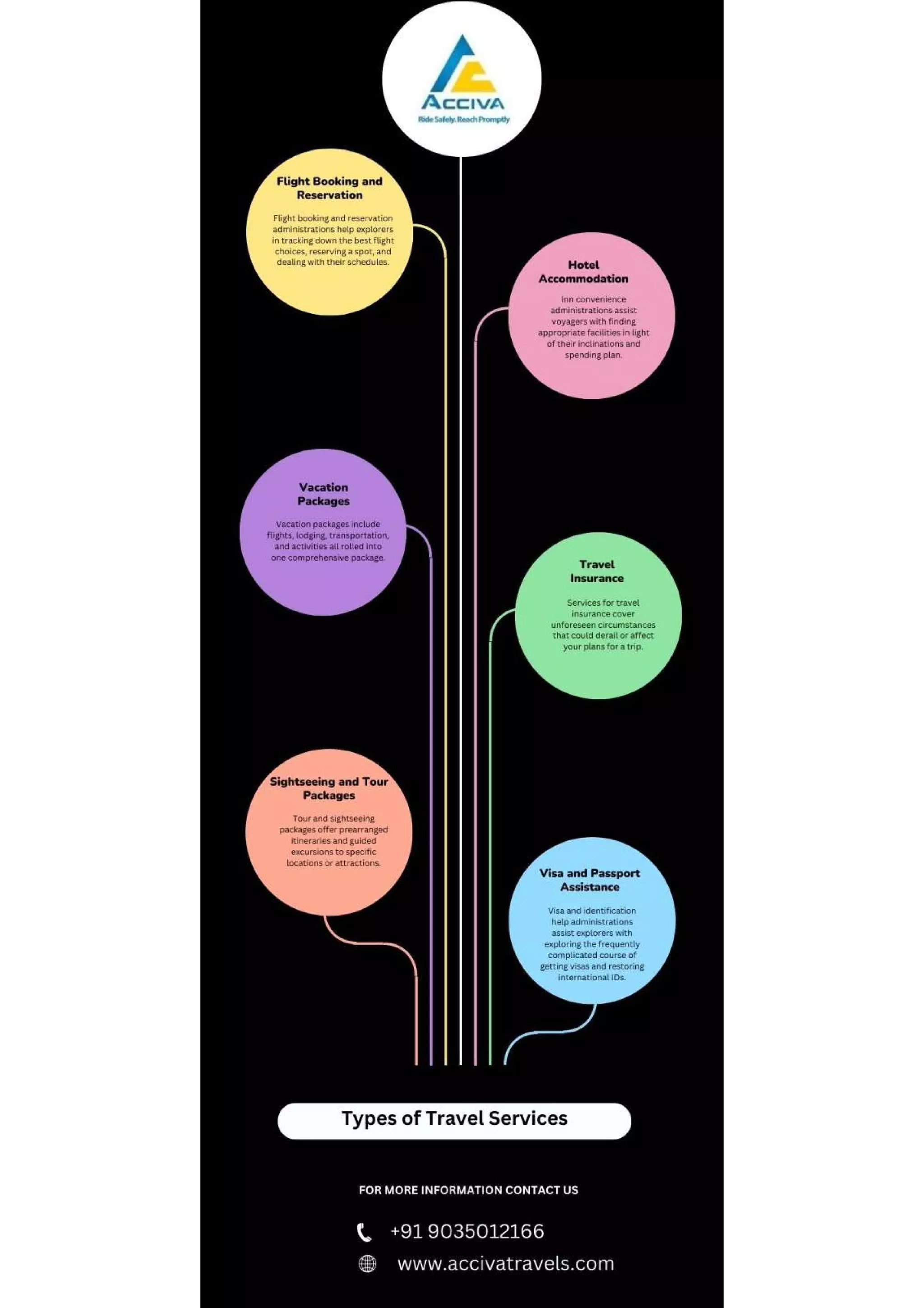 Types of Travel services.pdf