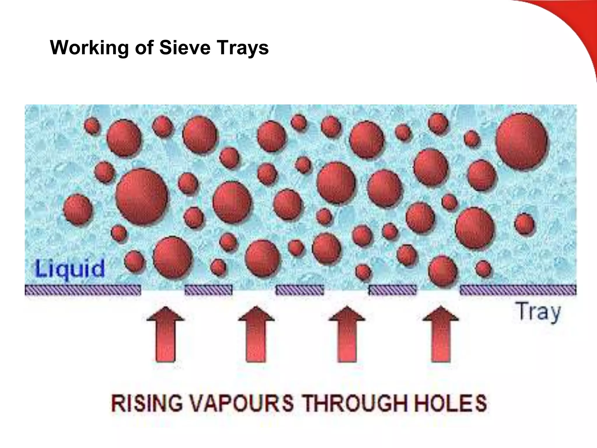 Types of trays in distillation tower | PPTX