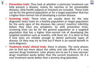 Types of Trials in Medicine, vaccine efficacy or effectiveness trials ...