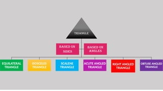 types of triangle based on their sides and angles. | PPTX