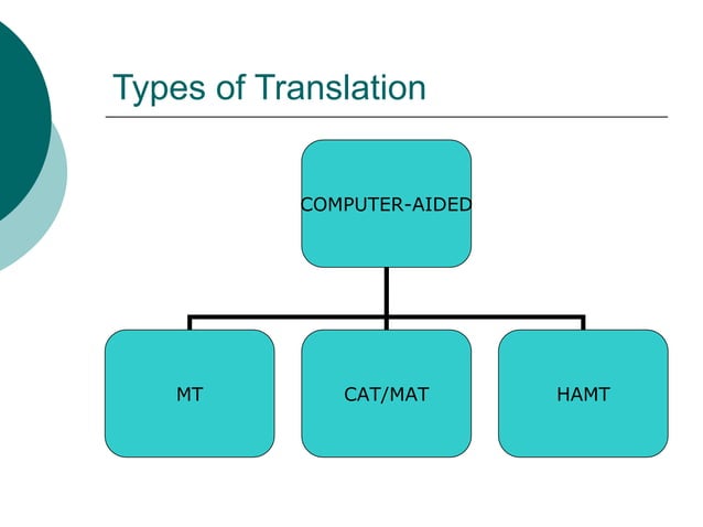TypesofTR Machine translation material.ppt | Technology & Computing