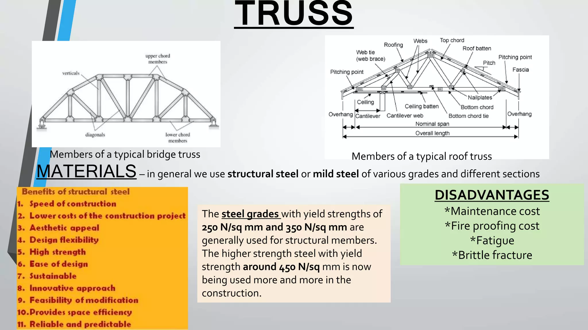 5 Types Of Truss Bridges