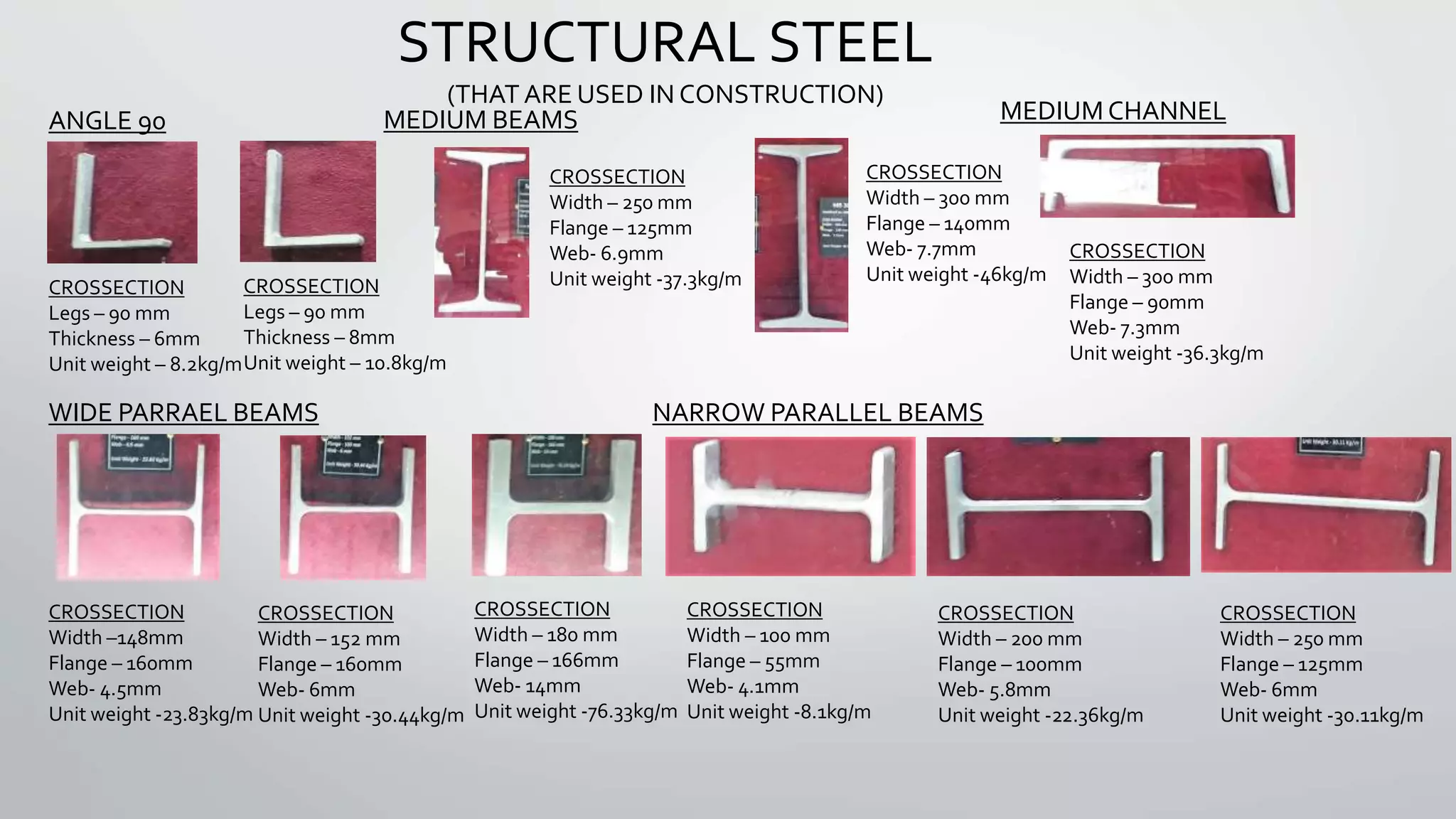 TYPES OF TRUSS | ARCHITECTURAL CONSTRUCTION | PPTX