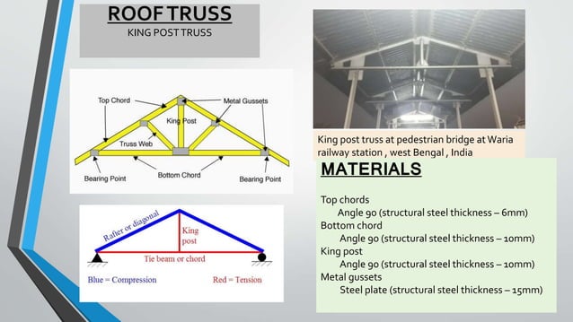 TYPES OF TRUSS | ARCHITECTURAL CONSTRUCTION | PPT