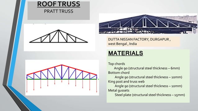 TYPES OF TRUSS | ARCHITECTURAL CONSTRUCTION | PPT