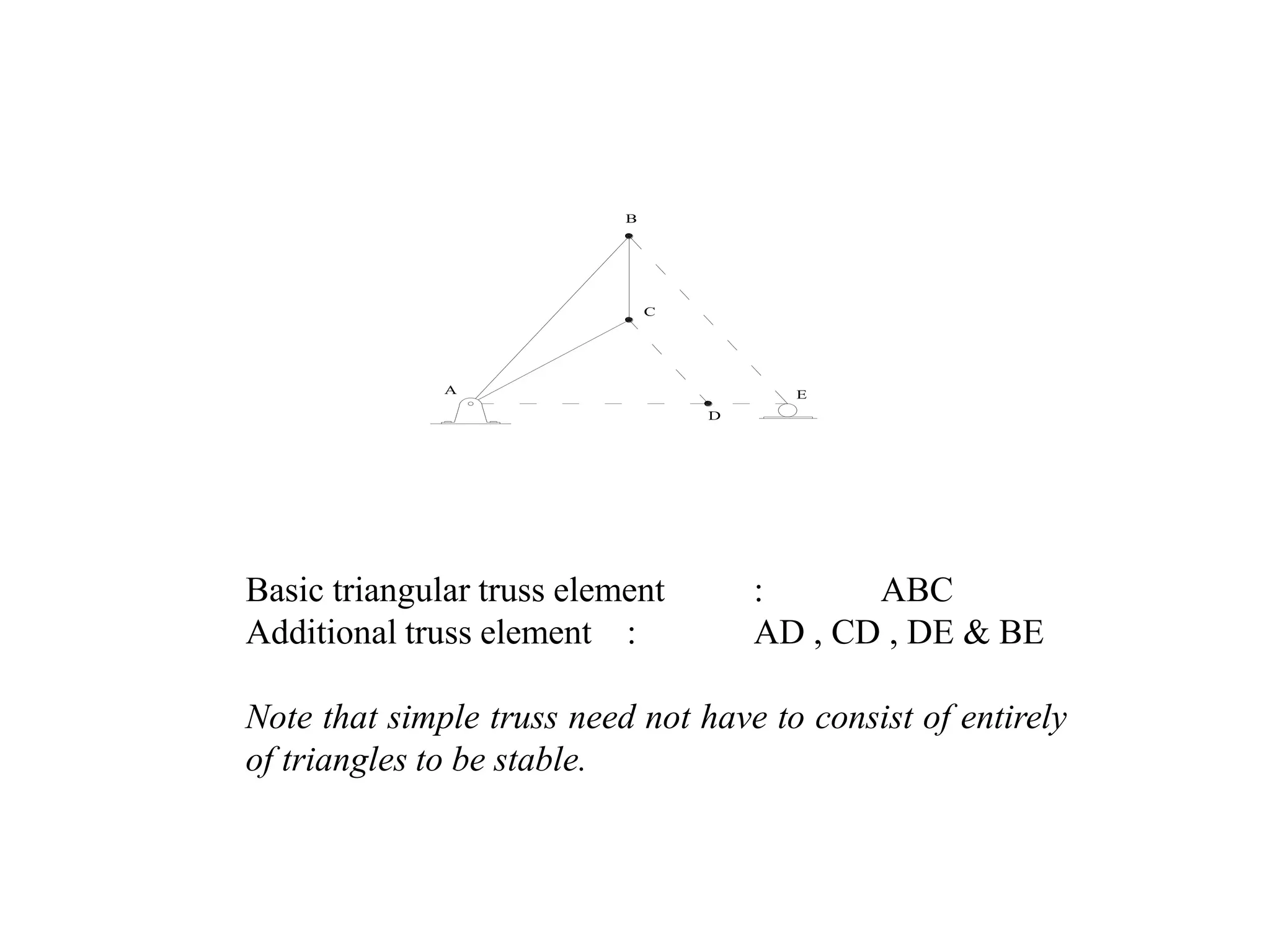 Types of truss, substitute member | PPTX