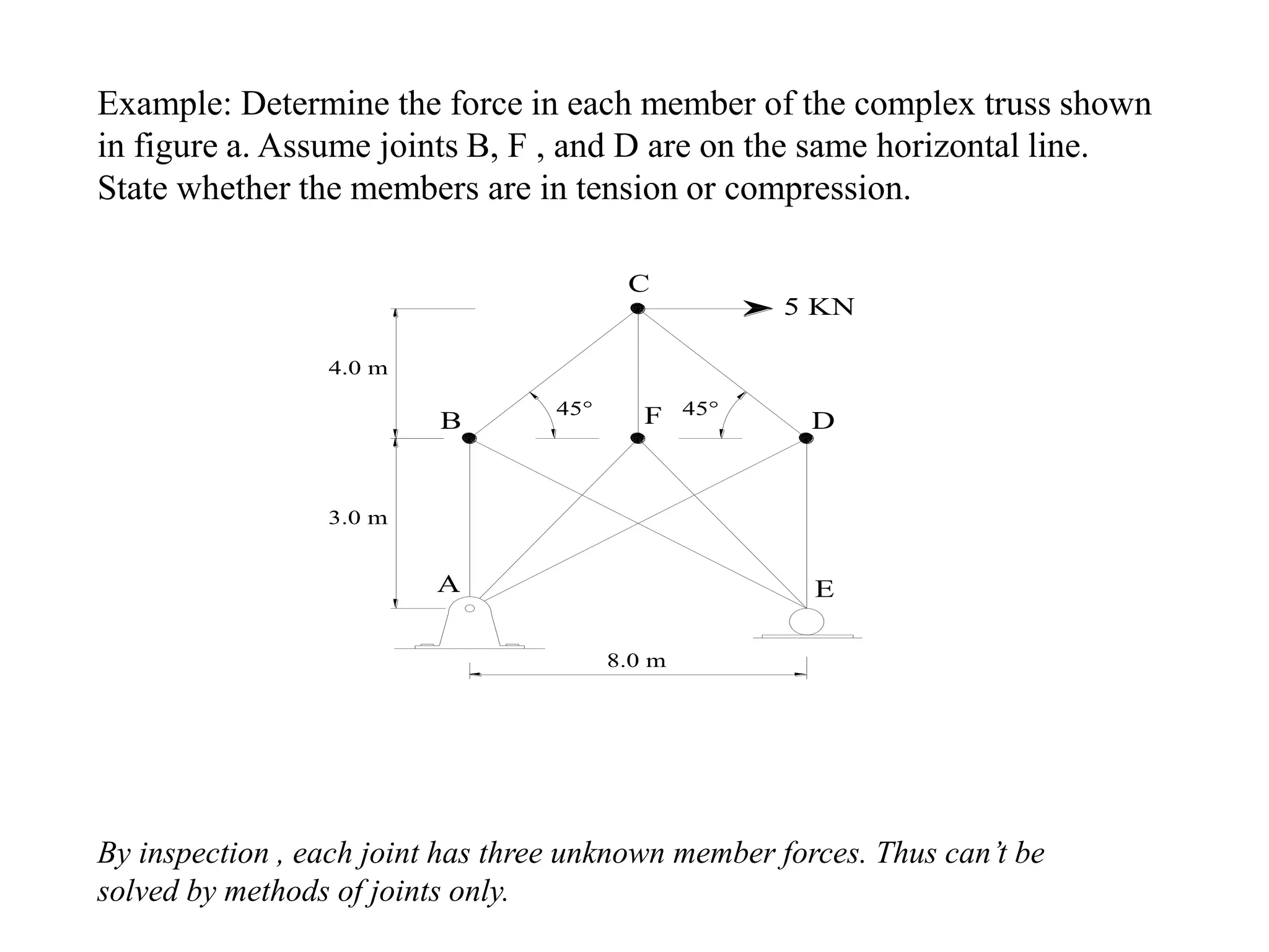 Types of truss, substitute member | PPTX