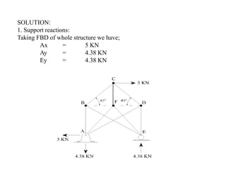 Types of truss, substitute member | PPTX