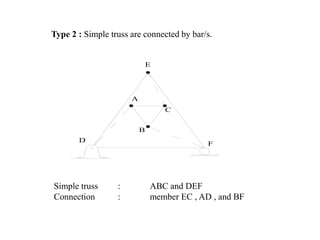 Types of truss, substitute member | PPTX