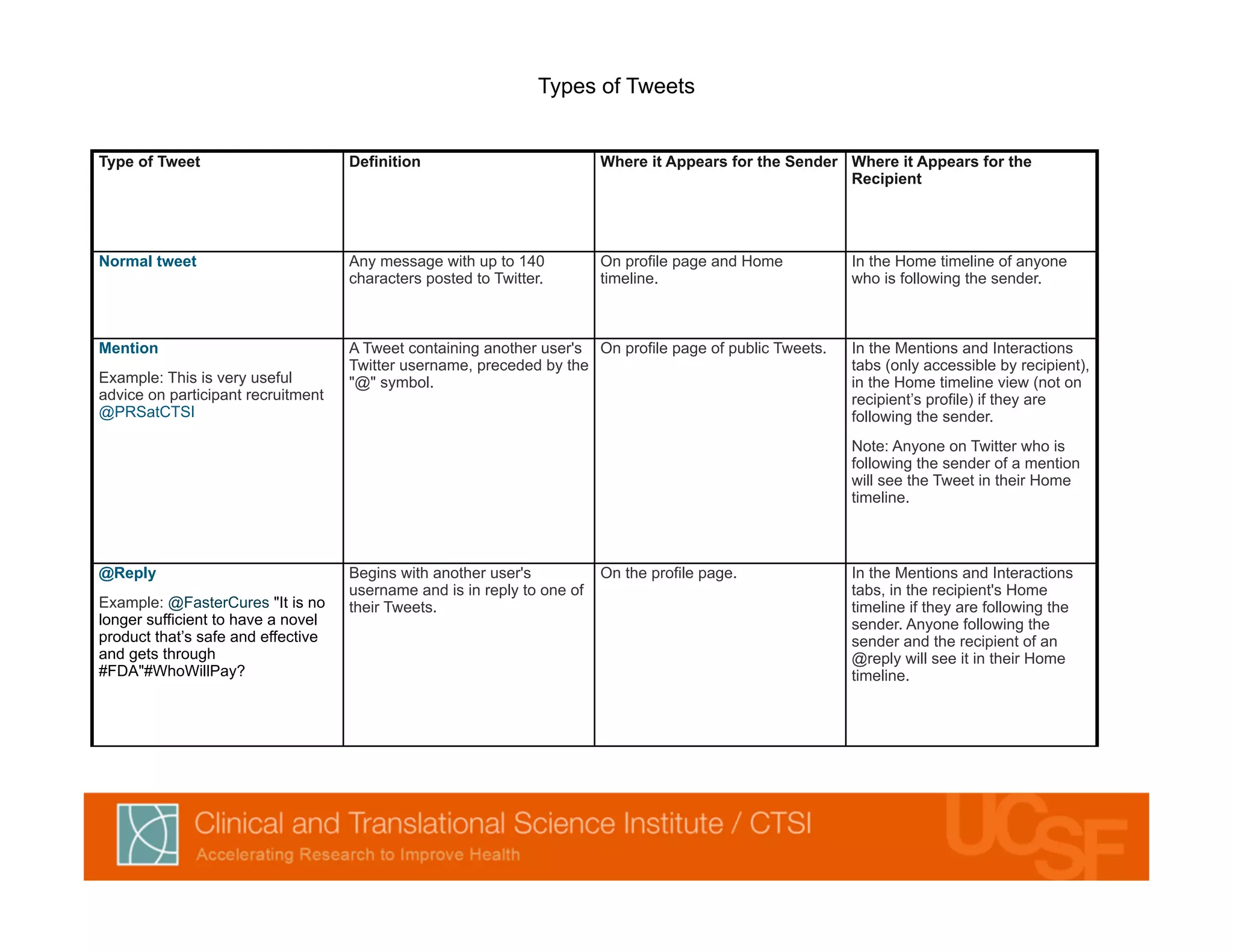 Types of Tweets: An Overview | PDF