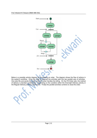Types of UML diagrams | PDF