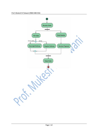 Types of UML diagrams | PDF