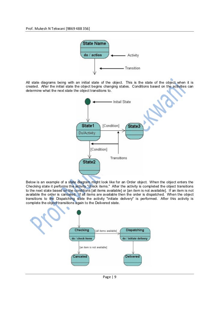 Types Of Uml Diagrams