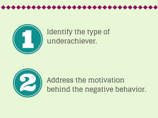 Types of underachievers | PPTX